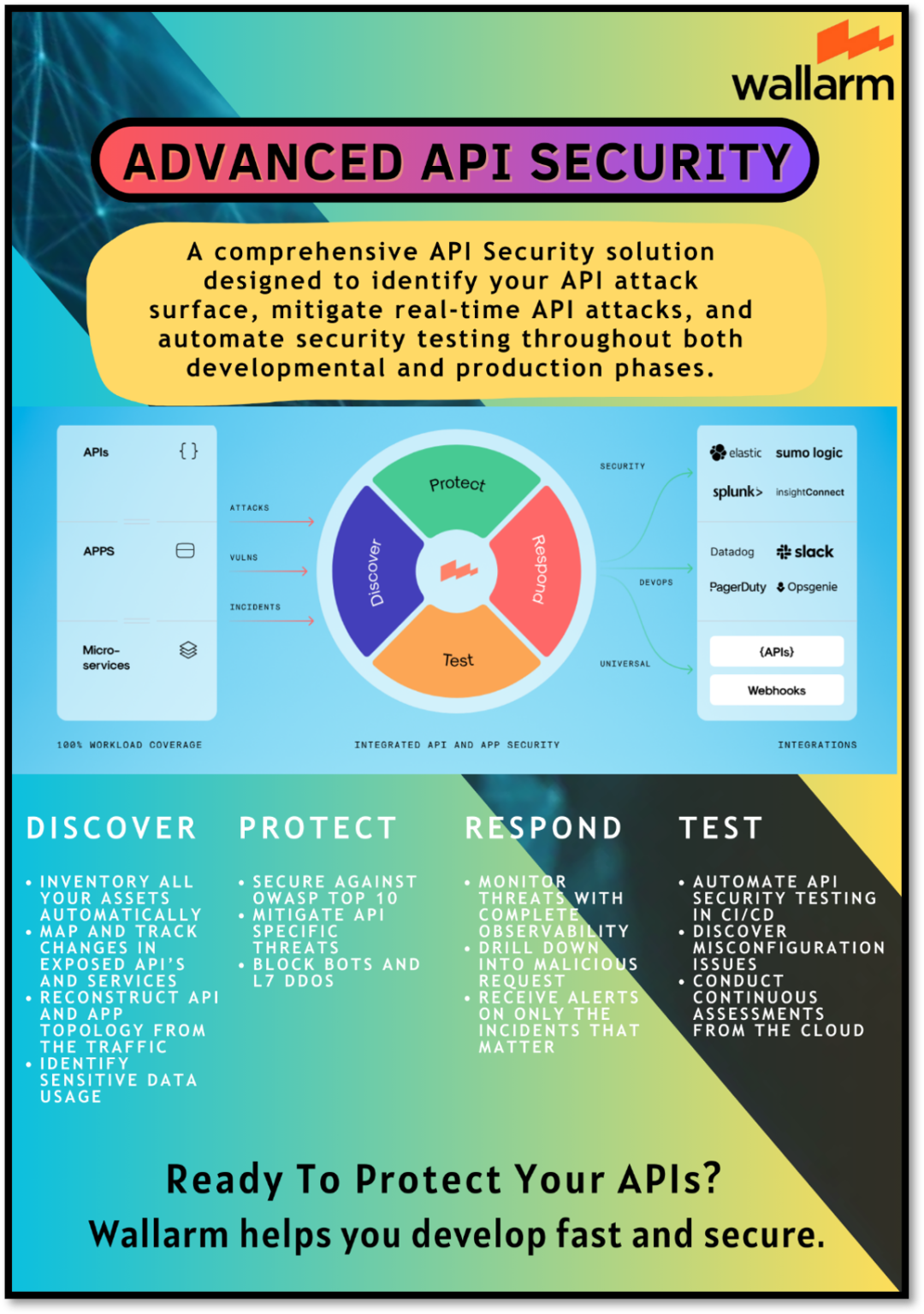 1/2024: Guardians of Data – The Art of Wallarm’s Advanced API Security Revealed – Imprimis ICT ...